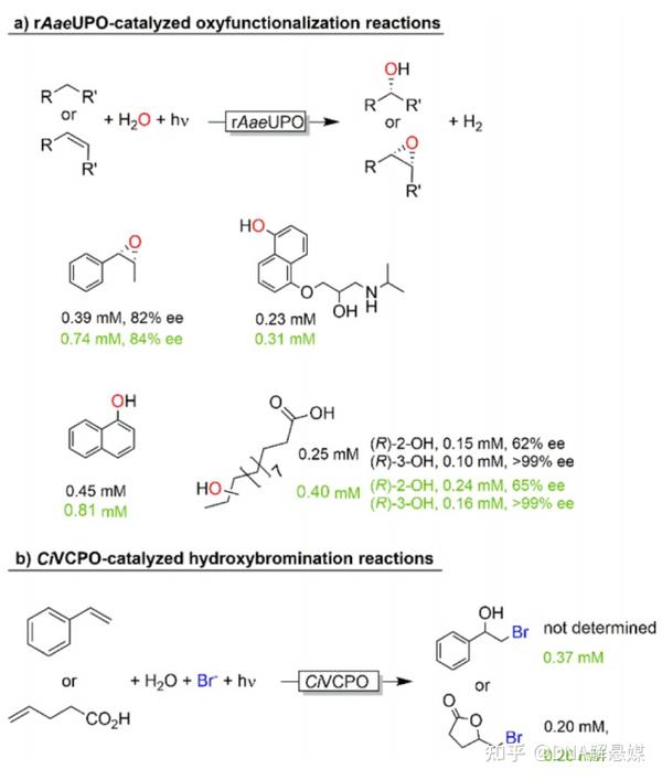 ACS Catalysis封面—核废料和生物催化：可持续的联系？ - 知乎