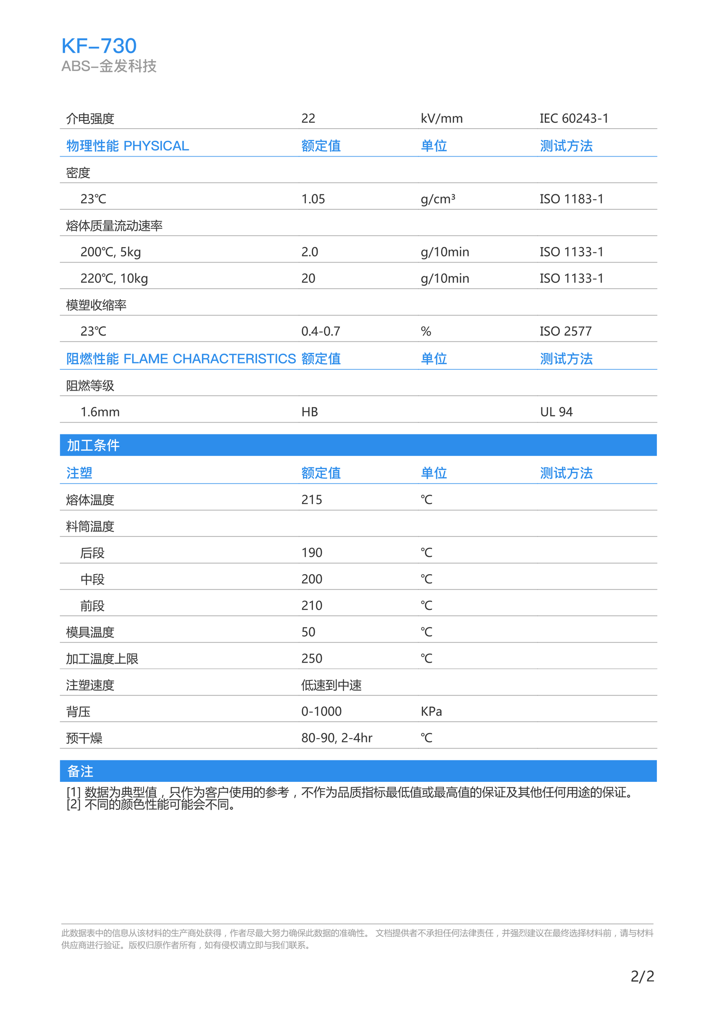 ABS 金发科技KF-730的性能怎么样？ - 知乎