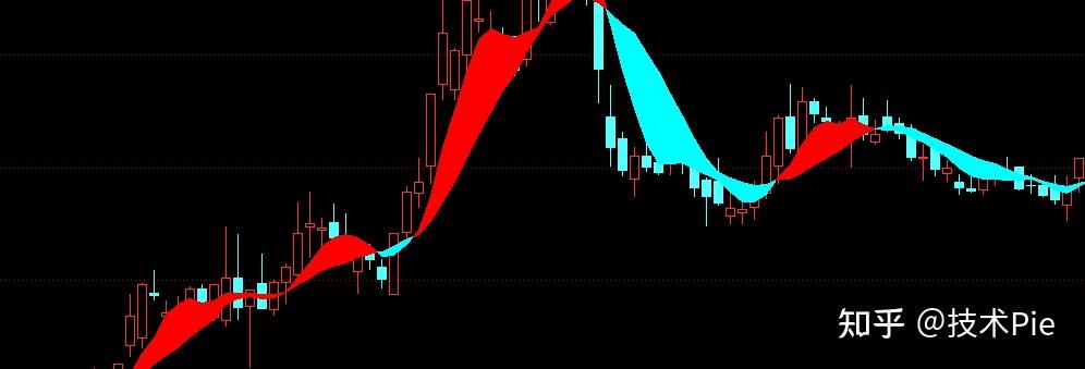 通达信指标公式颜色代码的四种写法(COLOR/RGB) - 知乎