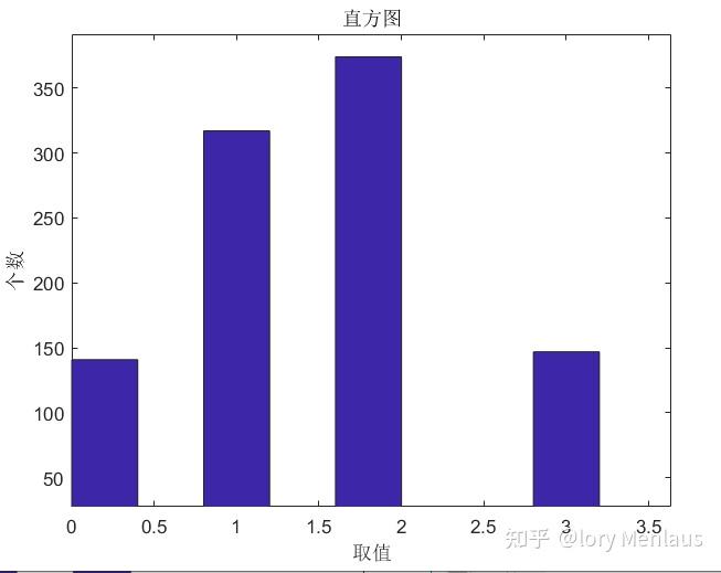 数理统计&Matlab - 知乎