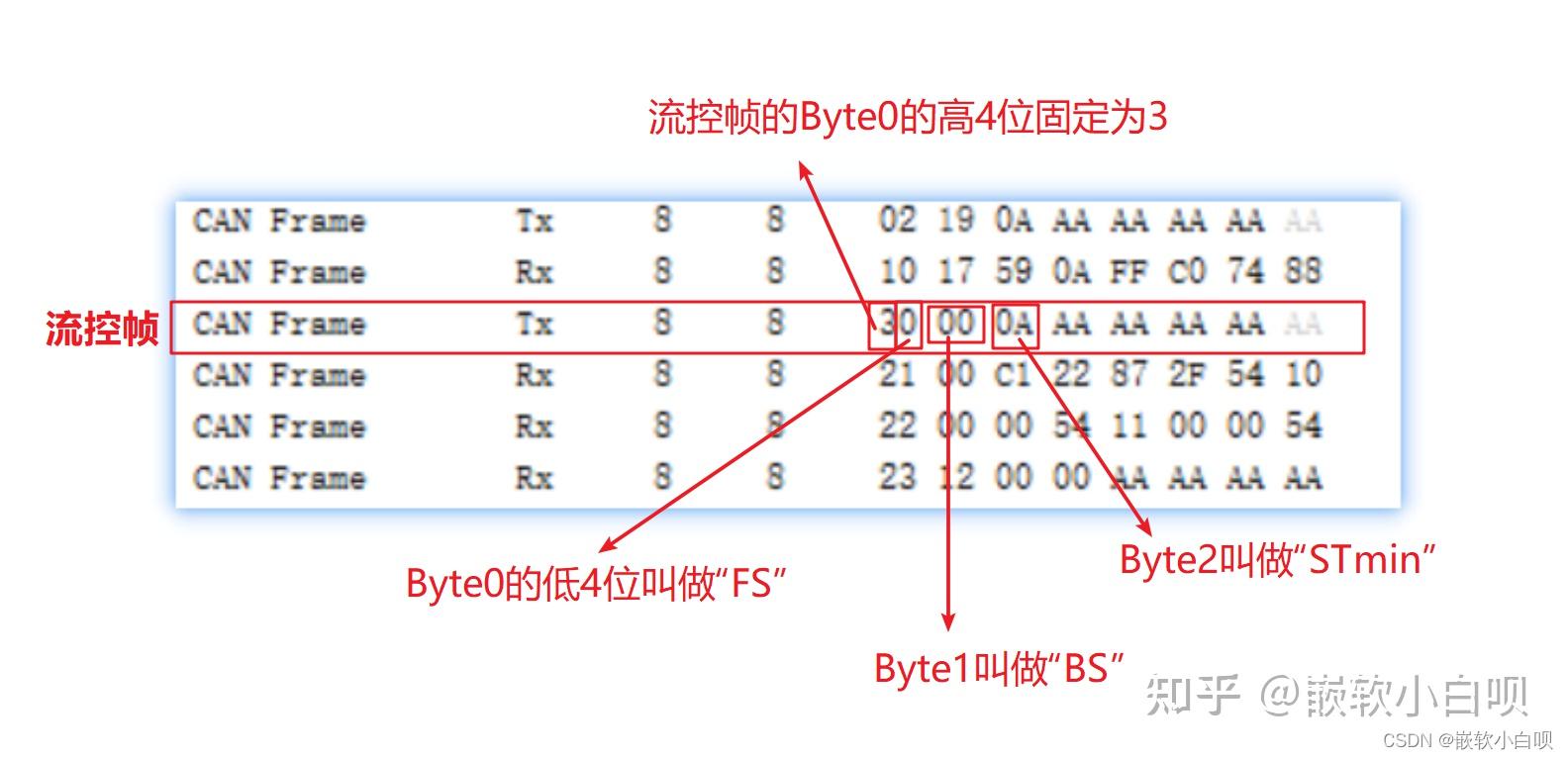 Autosar UDS-CAN诊断开发02-1(15765-2：CAN诊断帧格式类型详解、CANFD诊断帧格式类型详解、15765-2 ...