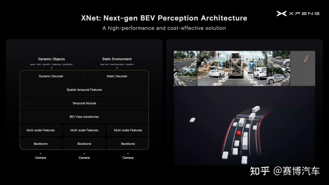 如何做量产BEV？小鹏XPILOT总监Patrick Liu在CVPR 2023演讲节录 - 知乎