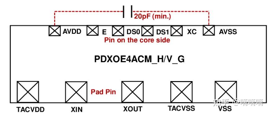 数字后端知识点（9）-创建多个IO power domain - 知乎