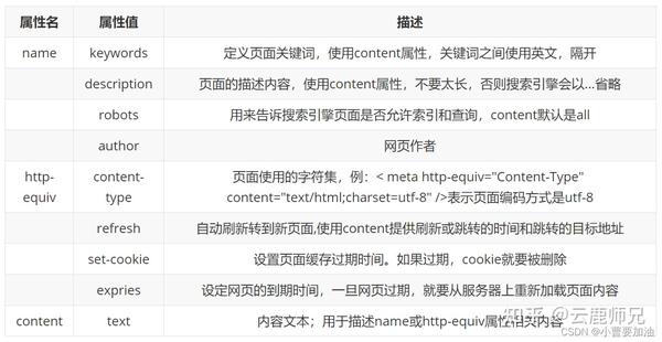 HTML语言基础 - 知乎