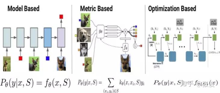 小样本学习（Few-shot Learning）综述 - 知乎
