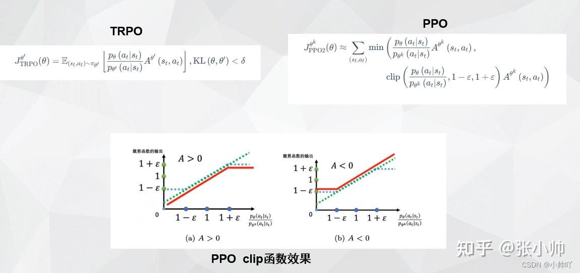 PPO算法逐行代码详解 - 知乎