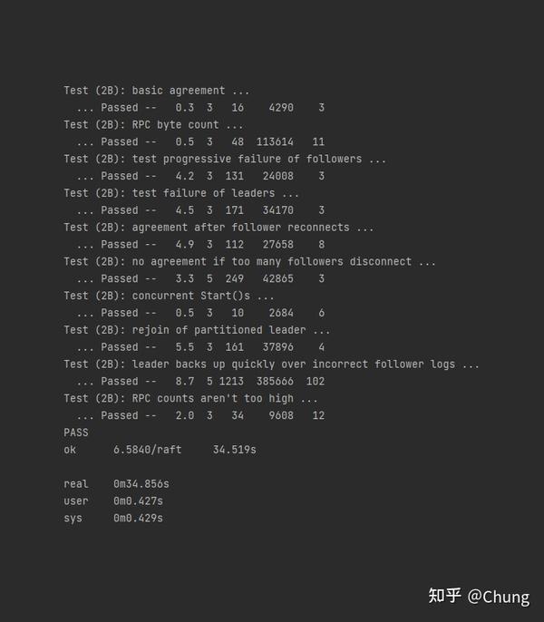 MIT 6.5840 分布式系统（Spring 2023）丨Lab 2：Raft的极致优化，Part 2D测试时间缩短到115s！ - 知乎