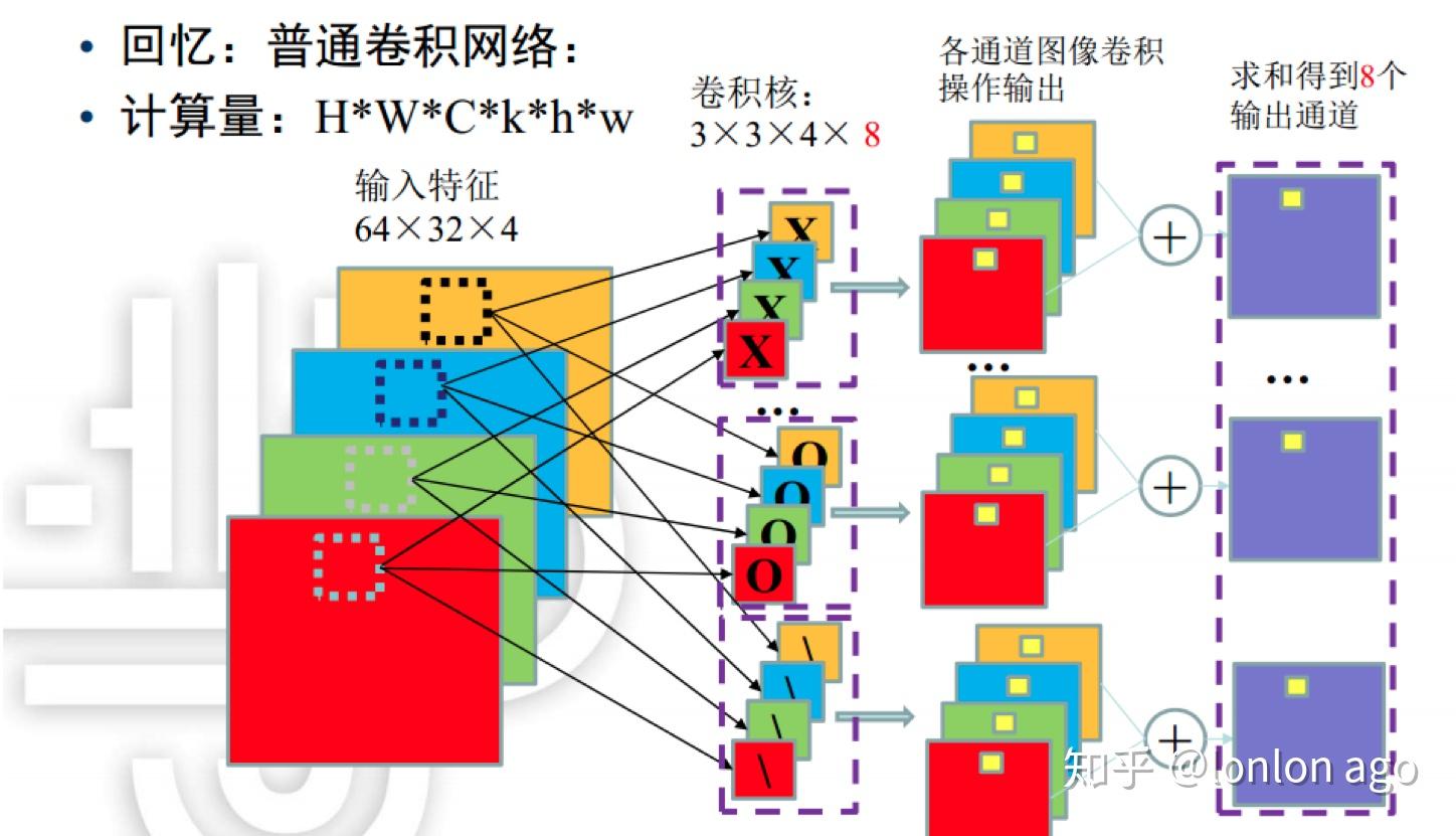 Mobilenet V2 TensorFlow 代码解读 - 知乎