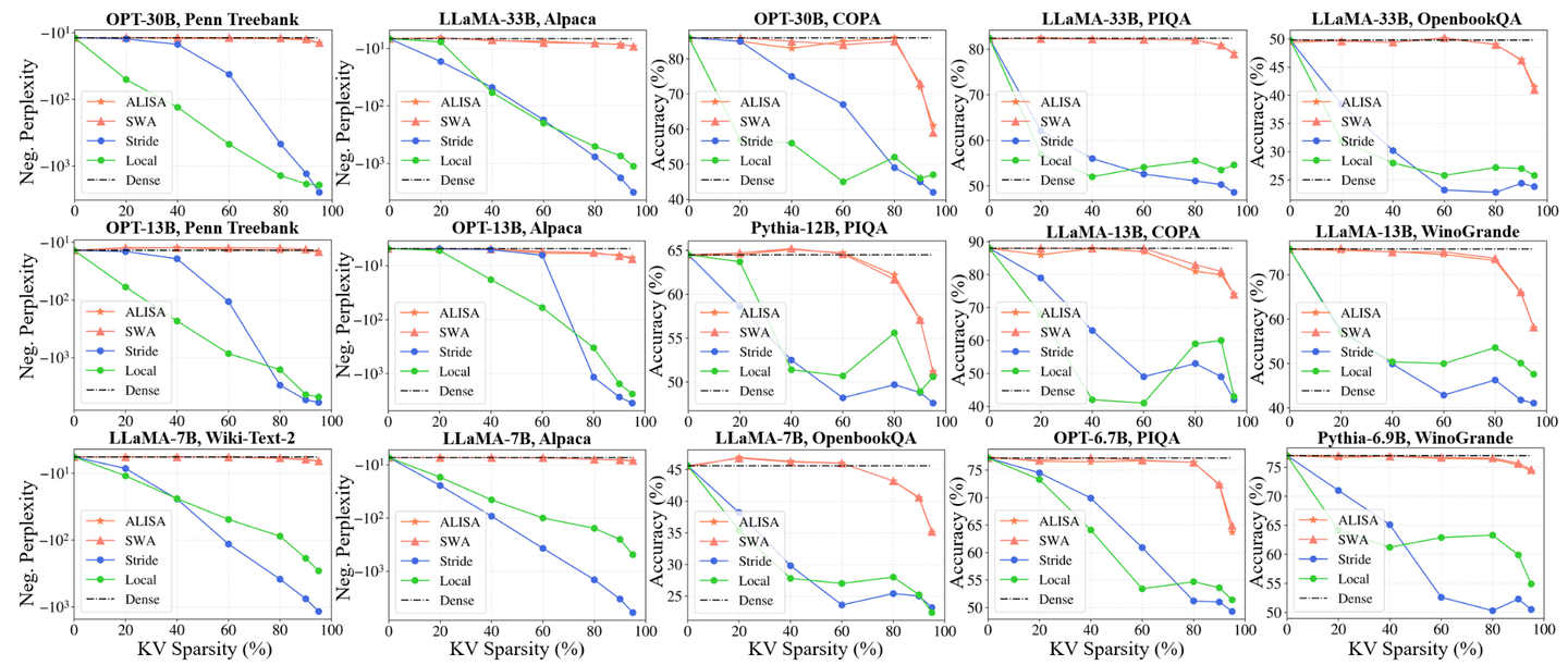 论文阅读——ISCA2024 ALISA - 知乎