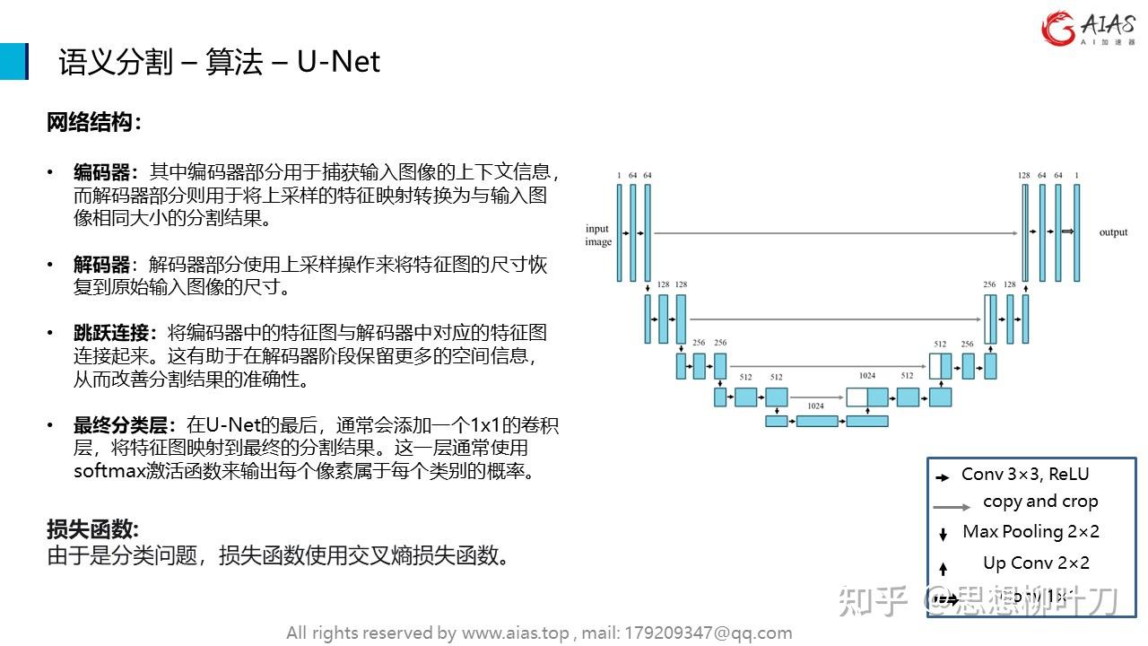 图像分割概述 - 语义分割、实例分割、全景分割、一键抠图（FCN, U-Net,Mask R-CNN,UPSNet） - 知乎