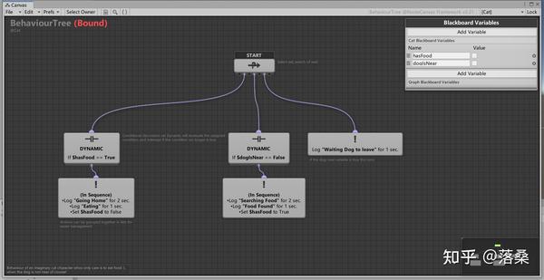 Unity插件NodeCanvas个人研究文档（1） - 知乎