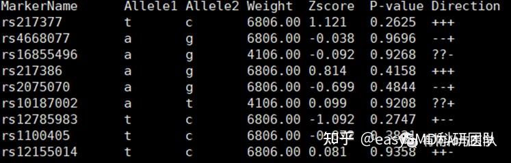 孟德尔随机化研究---结合Meta分析 - 知乎