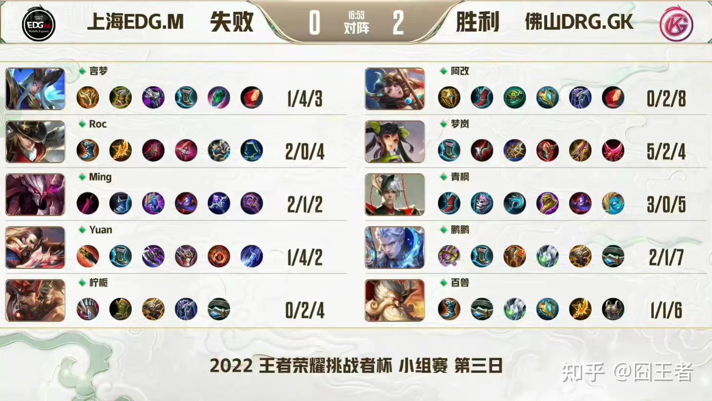 GK状态回暖零封EDGM，B组尚未大结局！EDGM迷惑行为疑似放水？ - 知乎