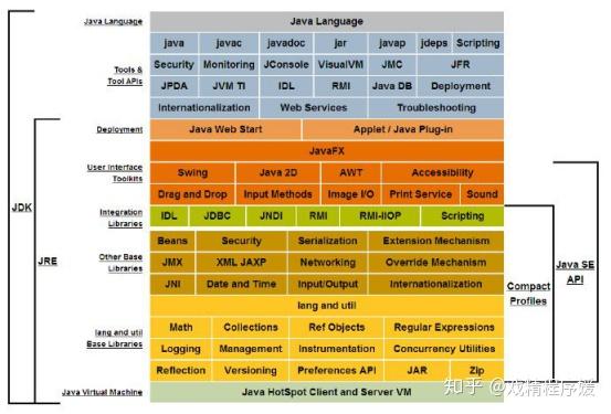 一文详解：Java语言是什么？Java有哪些特点？ - 知乎
