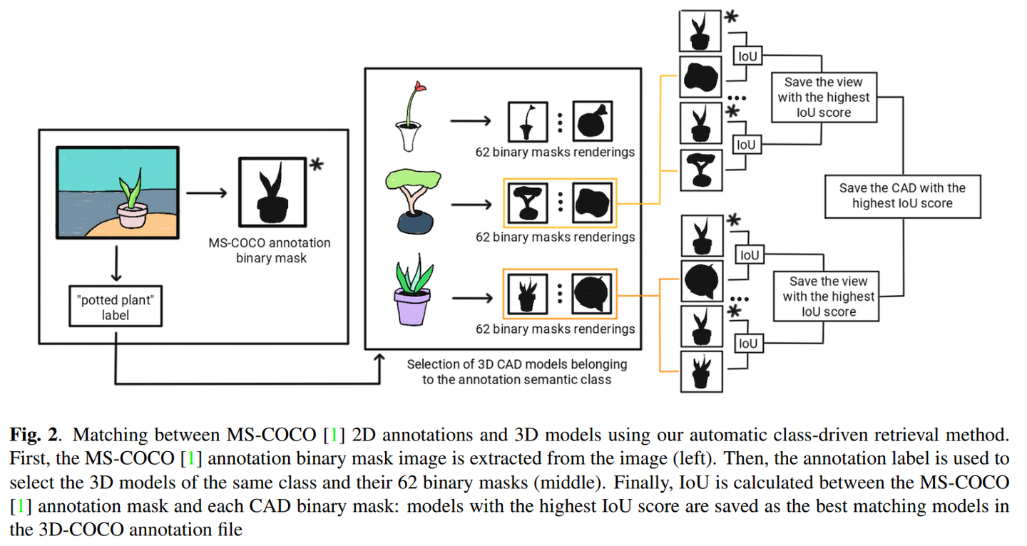 NeRF/3DGS&Beyond 04.09（SpatialTracker，StylizedGS，SphereHead，3D-COCO等） - 知乎