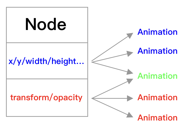 WASM在动画引擎中的设计优化 - 知乎