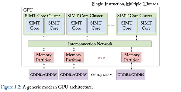 General-Purpose Graphics Processor Architecture 翻译计划（一）：引言 - 知乎