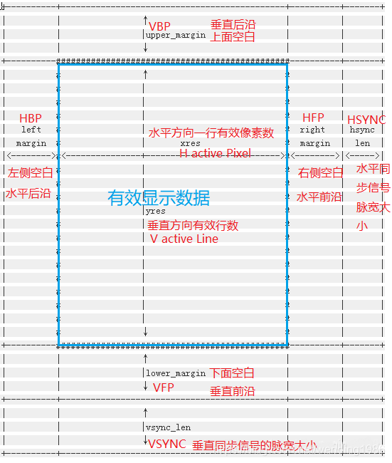LCD基础概念 - 知乎
