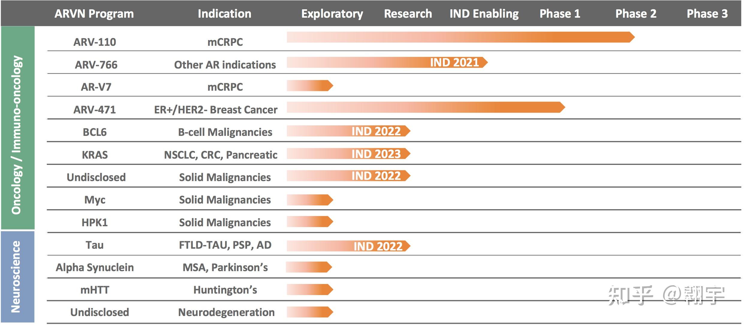 PROTAC新技术开启肿瘤靶向治疗新领域 - 知乎