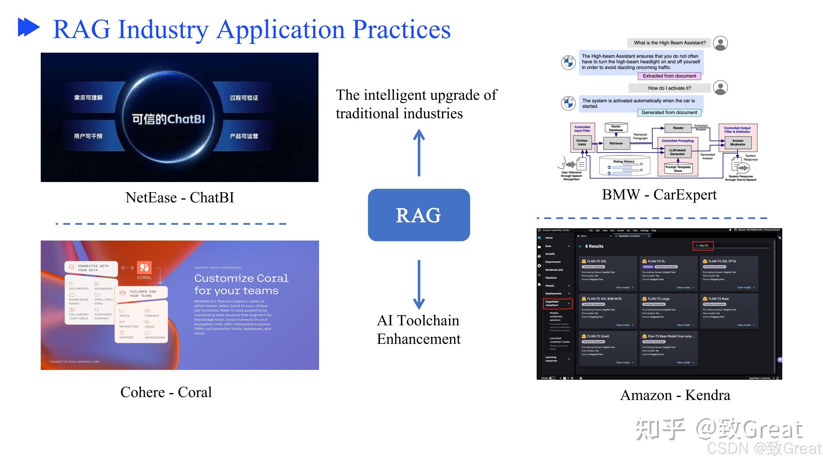 从零开始优化 RAG 流程的终极指南，解决检索增强生成的核心挑战 - 知乎