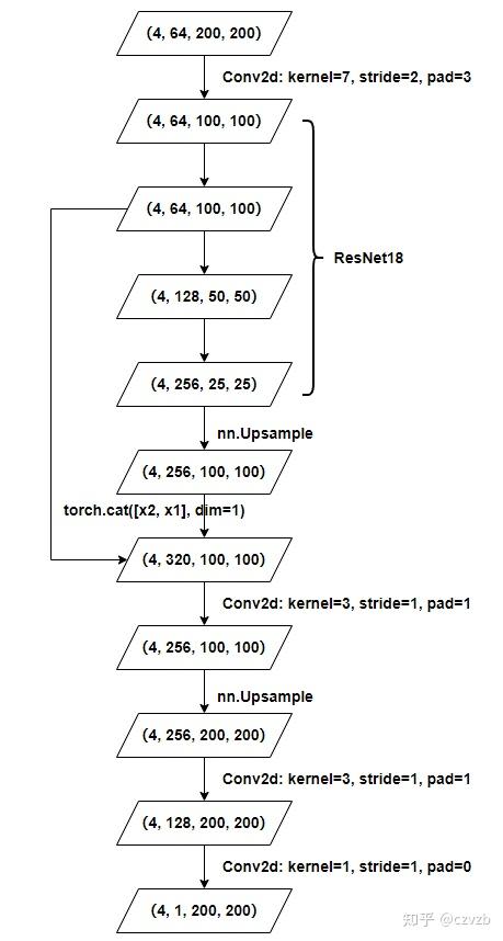LSS算法数据shape流程图 - 知乎
