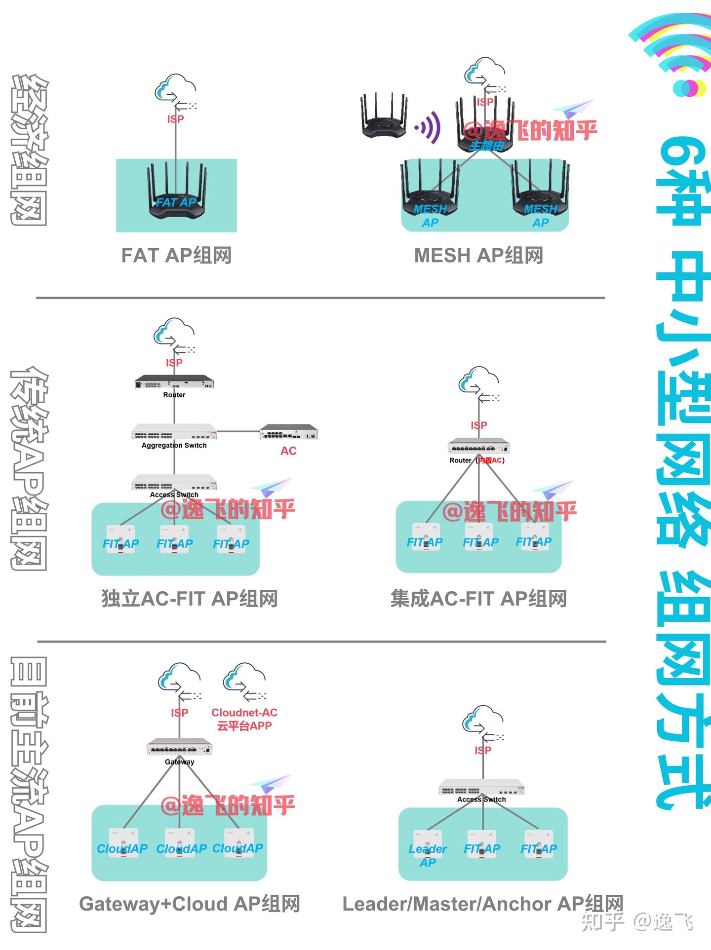Wi-Fi覆盖搭建（专题） - 知乎
