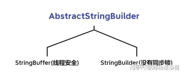 String，StringBuffer，StringBuilder区别？ - 知乎