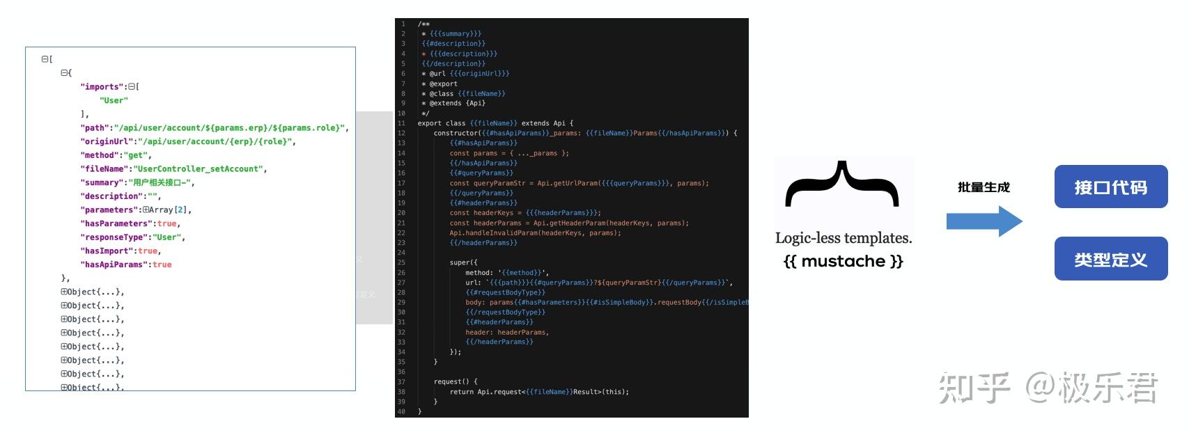 Typescript 前后端接口同步及类型映射流程解析 知乎