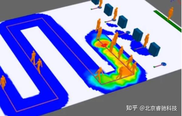 MassMotion：优化人员流动的仿真软件 - 知乎