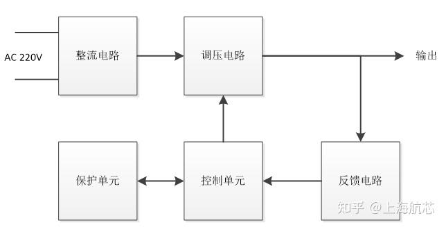 更高效稳定 | 基于ACM32 MCU的编程直流电源应用方案 - 知乎