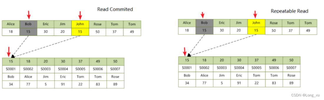 MySQL事务原理之MVCC和锁机制 - 知乎
