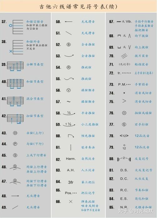 指弹谱的符号都是什么意思？ 知乎