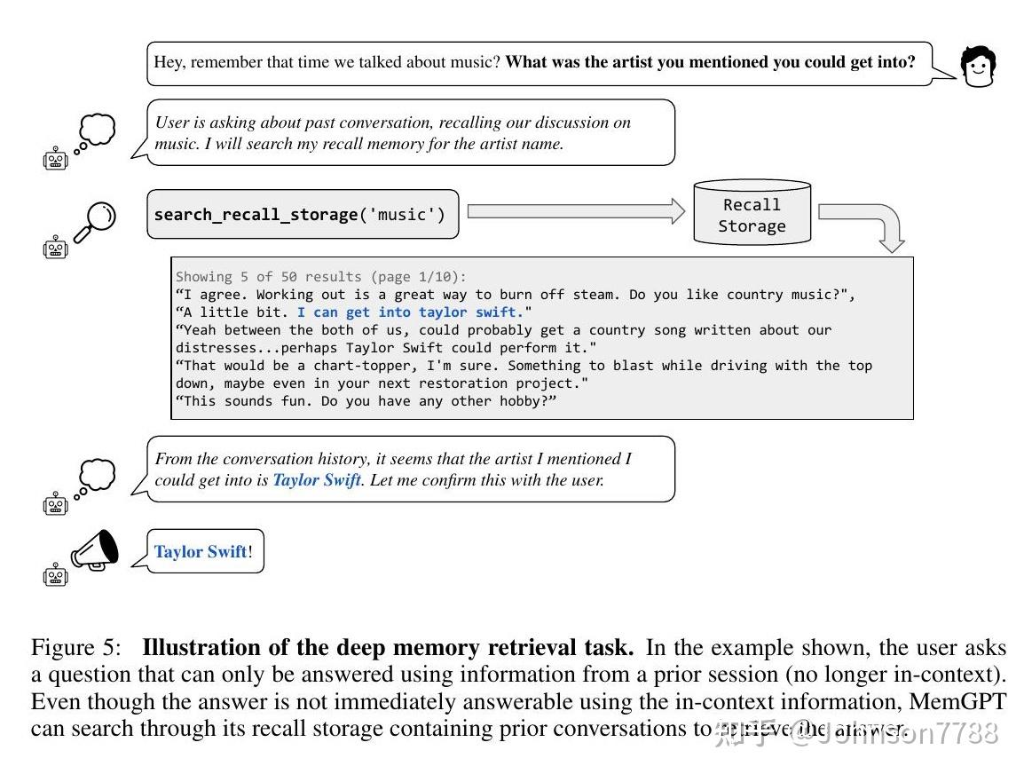 MEMGPT：将LLMS作为操作系统 - 知乎