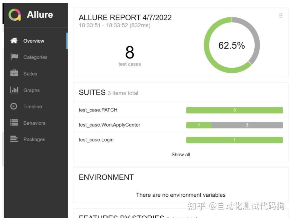 Python+pytest+allure+log+yaml+mysql接口自动化框架 - 知乎
