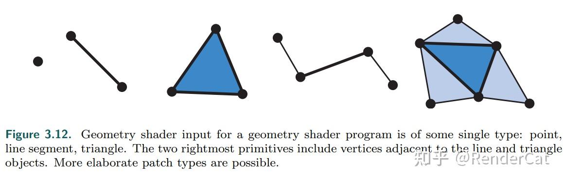 【Real Time Rendering翻译】Chapter3 图形处理单元(Version 1) - 知乎