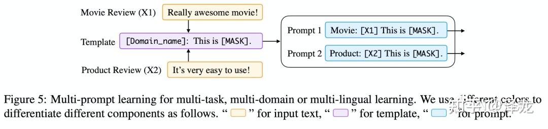 Prompt learning系列之思考篇 - 知乎