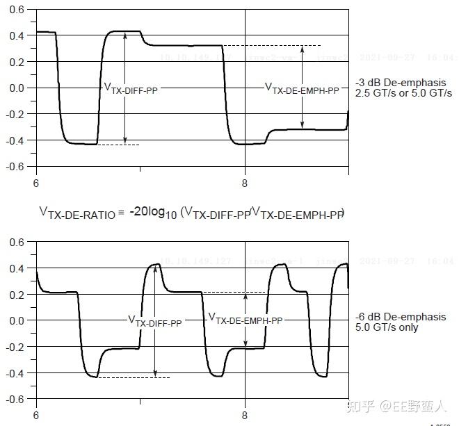 通道响应与加重均衡---SI篇(11) - 知乎