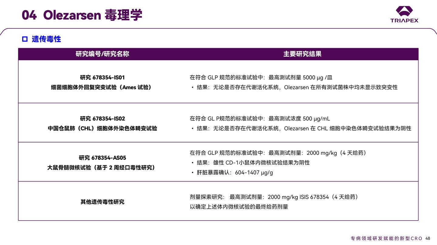 ApoC3 反义寡核苷酸 Olezarsen（Tryngolza™），上市背后的科学决策 - 知乎