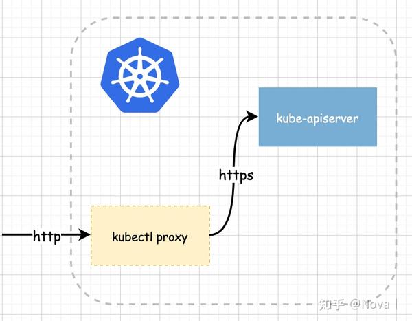 kube-apiserver kubelet 开启pprof调试和热更新日志级别 - 知乎