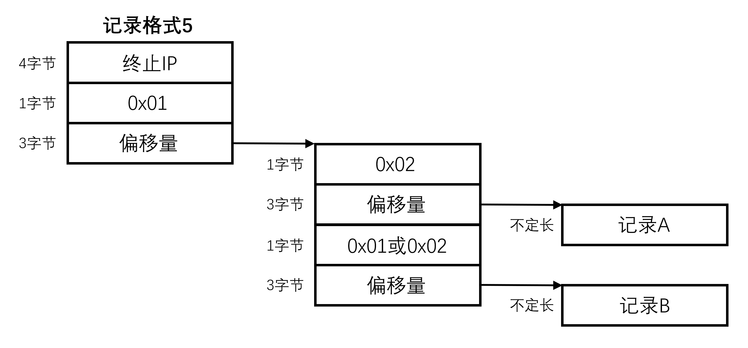 纯真IP库QQWry.dat文件解析 - 知乎