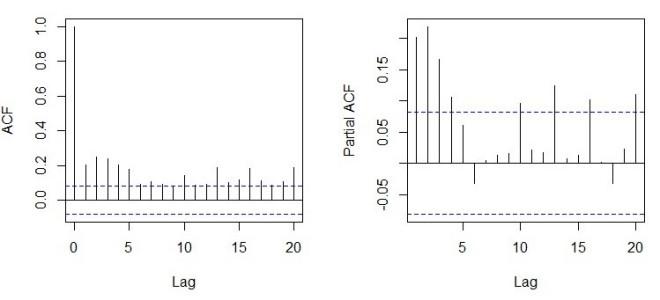 拓端tecdat|r语言预测波动率的实现：ARCH模型与HAR-RV模型 - 知乎