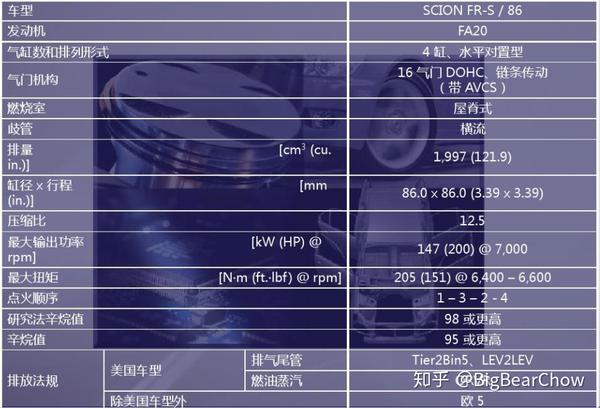FA20进气歧管开发——E01——可行性分析 - 知乎