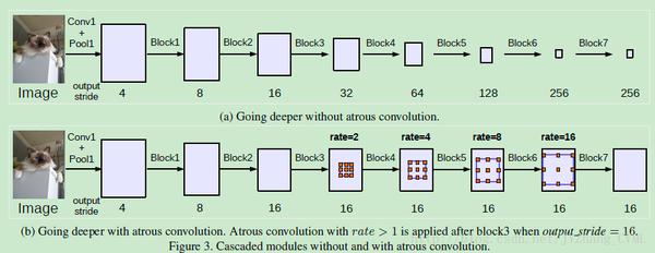 DeepLab V3(17.06) - 知乎