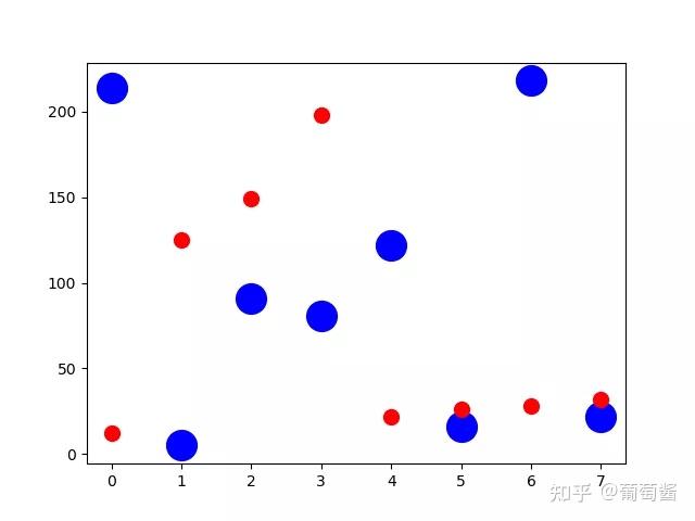 整理了 65 个 Matplotlib 案例，拿来即用！ - 知乎