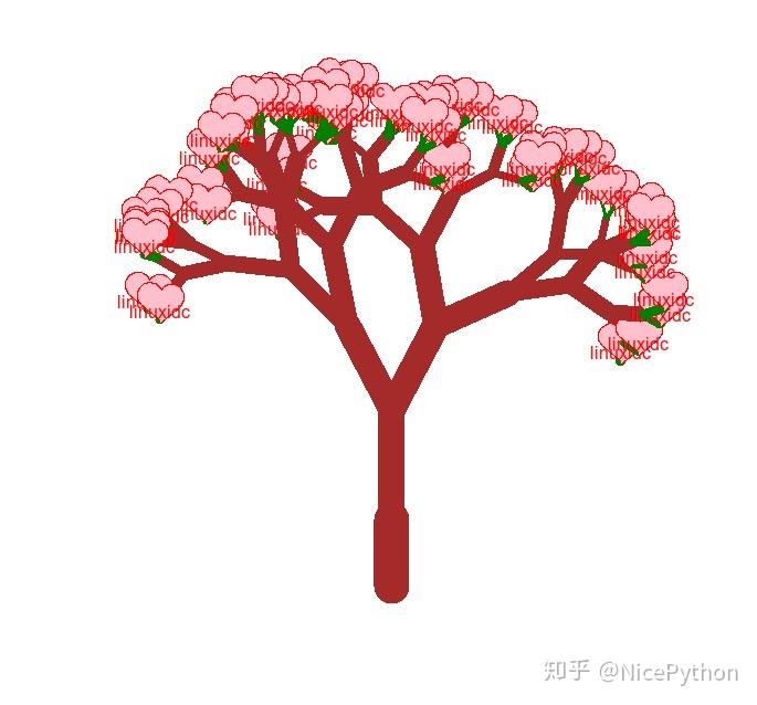 使用Python turtle画表白分形树 - 知乎