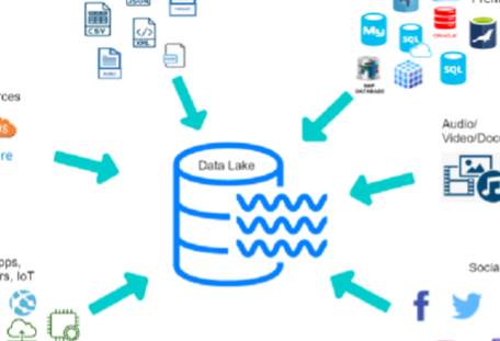 HashData如何实现湖仓一体？ - 知乎