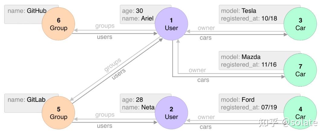 ent -- go orm 操作数据库mysql - 知乎