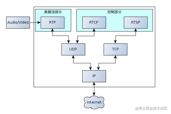 web端实现rtsp实时推流视频播放可行性方案分析 - 知乎