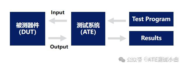 ATE测试基础定义及测试程序导入流程 - 知乎