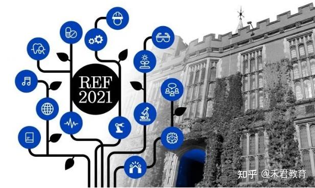 时隔8年！英国官方唯一认可排名：REF 2021排名重磅发布！ - 知乎